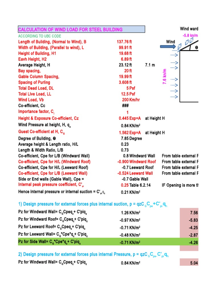 Wind Load Calculation For BLDG & Truss | PDF | Windward And Leeward | Wound