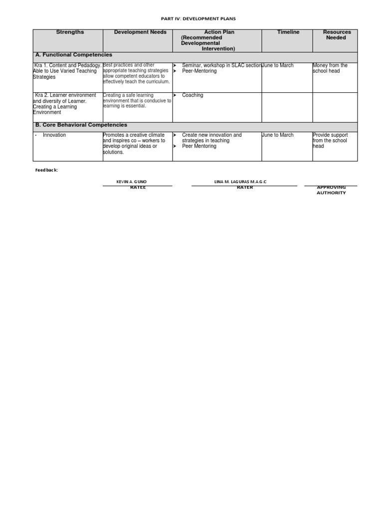 Part Iv: Development Plans Action Plan (Recommended Developmental ...