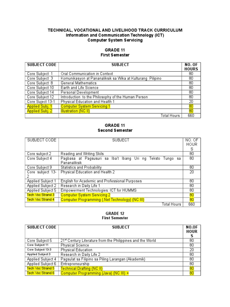 ICT Syllabus New | PDF | Curriculum | Behavior Modification