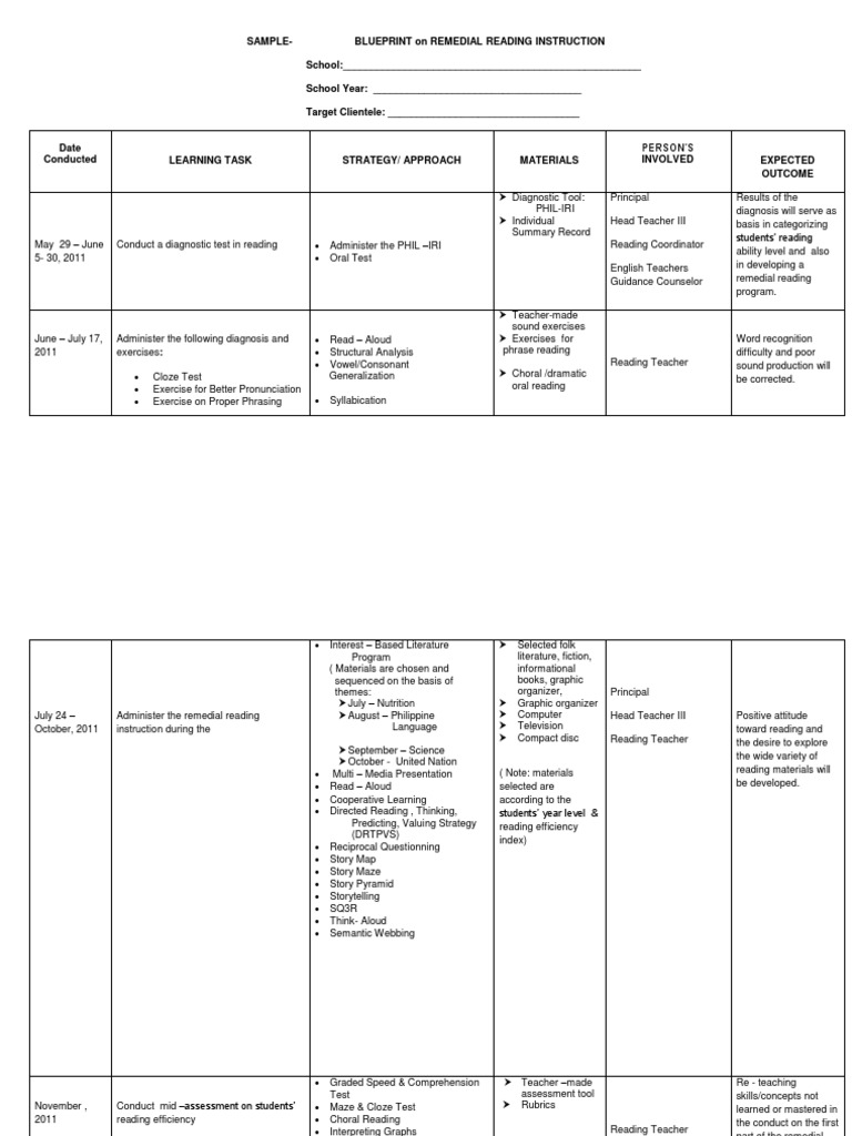 Sample Reading Program Per SY | PDF | Reading Comprehension | Pedagogy