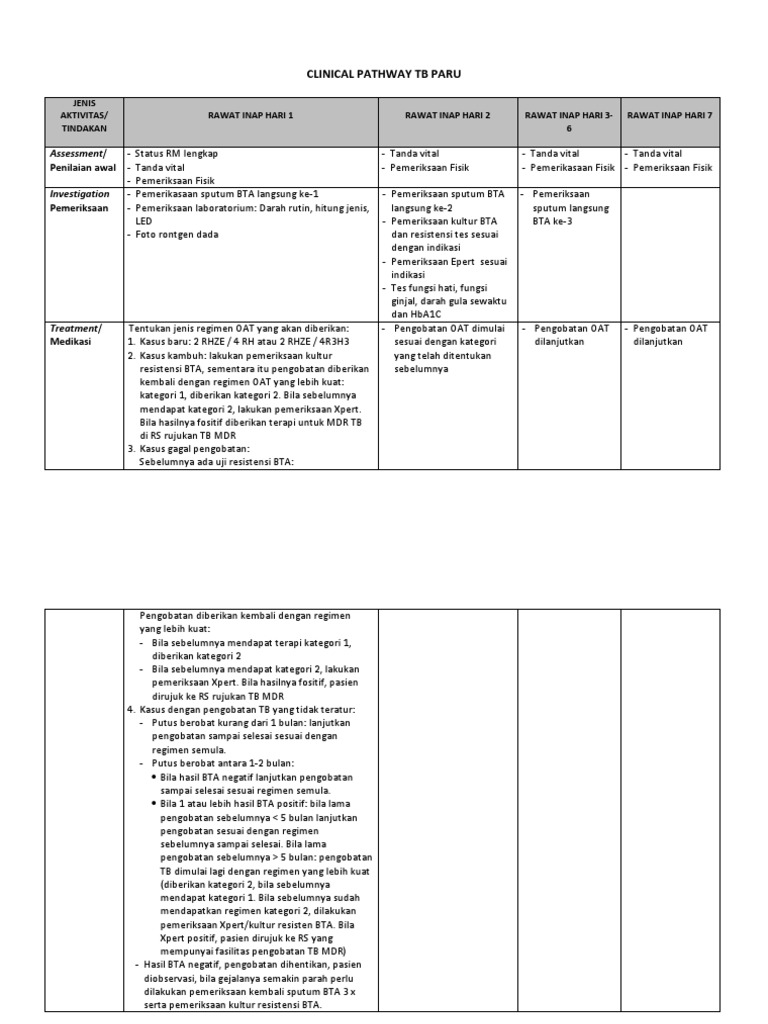 Clinical Pathway TB Paru | PDF