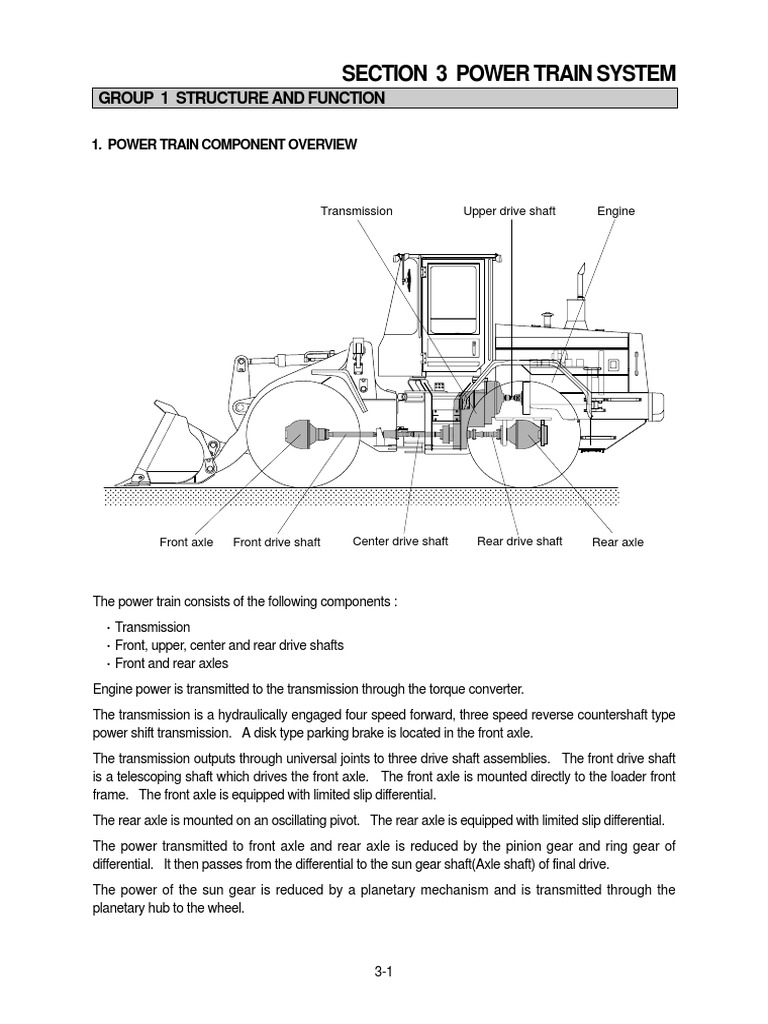 Section 3 Power Train System: Group 1 Structure and Function | PDF ...