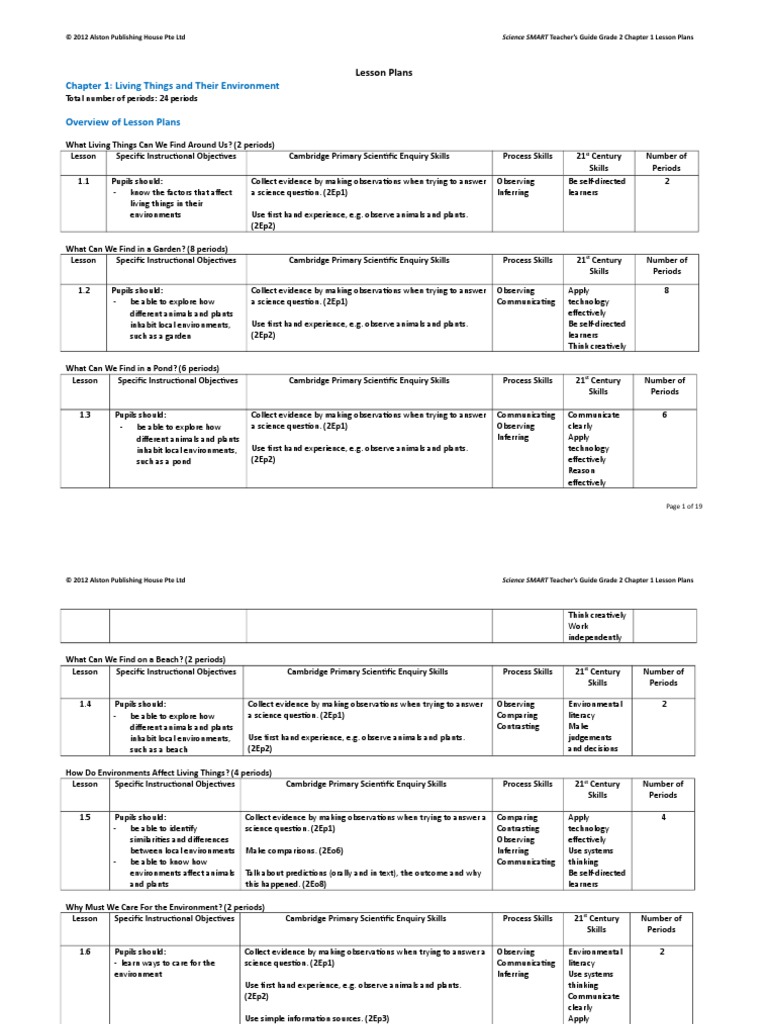 Grade 2 Chapter 1 Lesson Plans | PDF | Lesson Plan | Trees