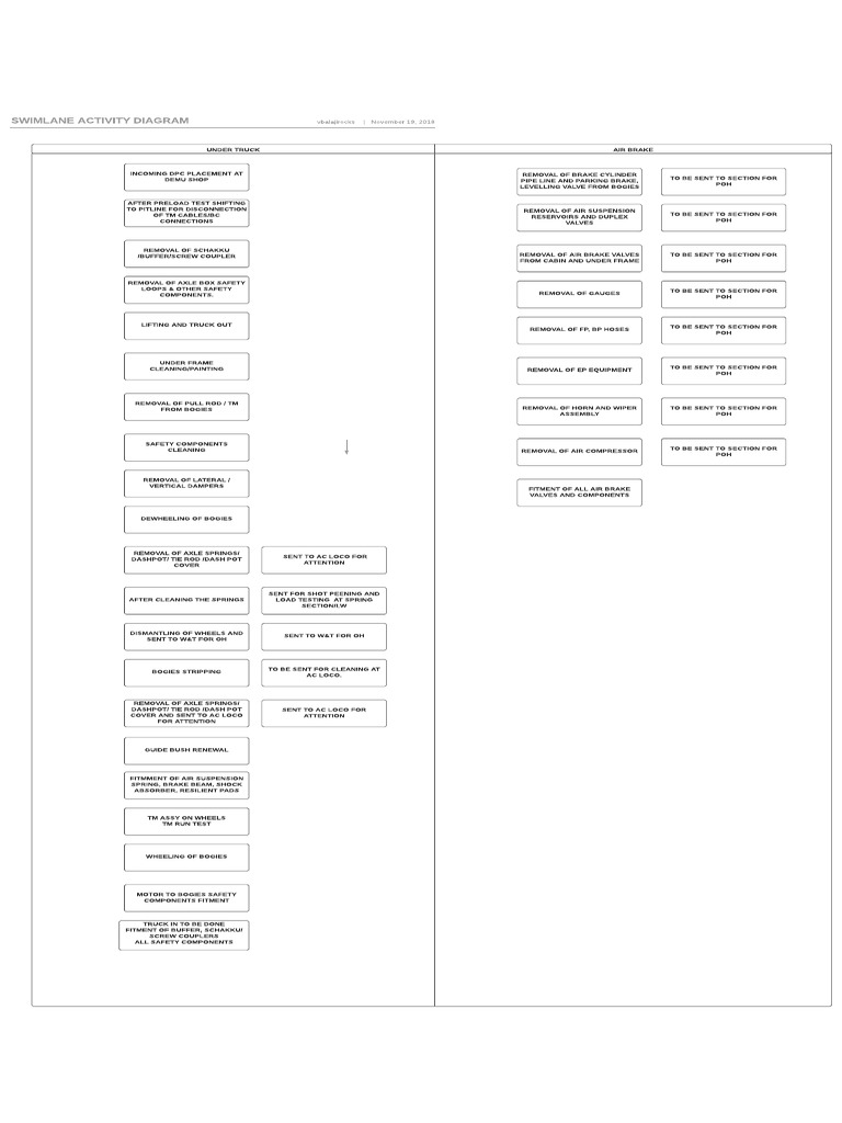 Activity Diagram | PDF | Suspension (Vehicle) | Vehicle Parts