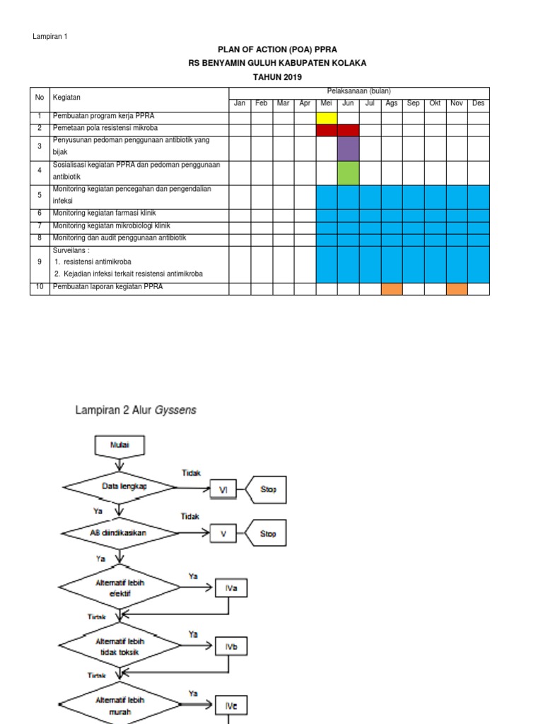 Contoh Poa Ppra | PDF