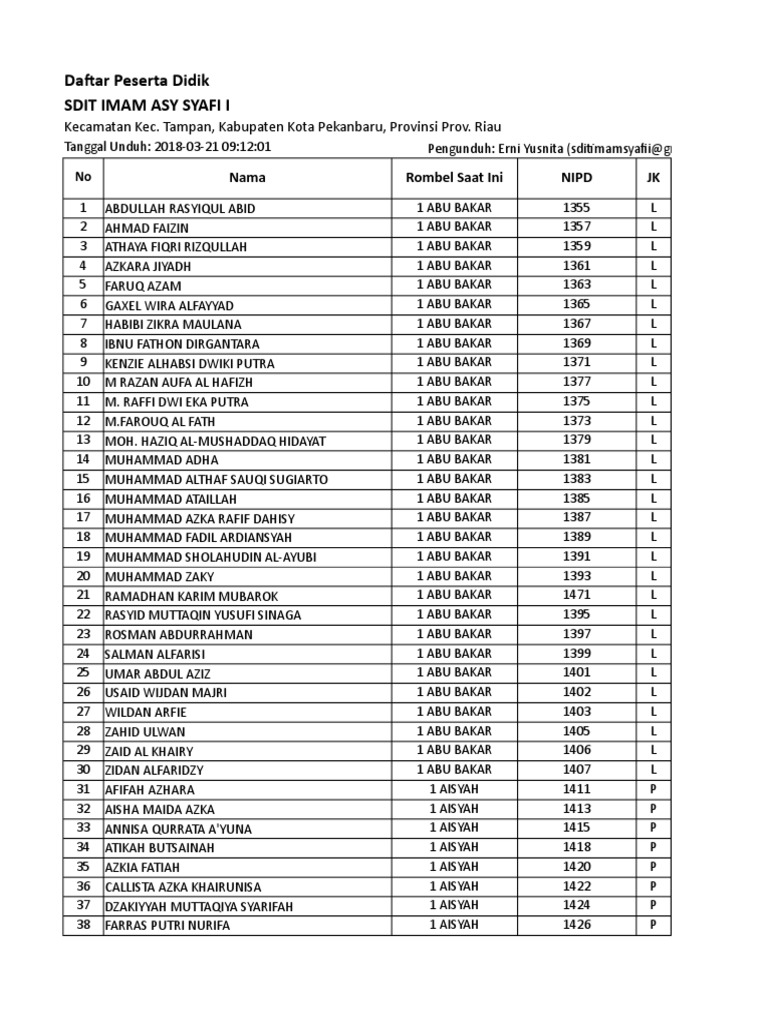 Data Nis Dan Nisn Peserta Didik Sdit Imam Asy Syafi I | PDF