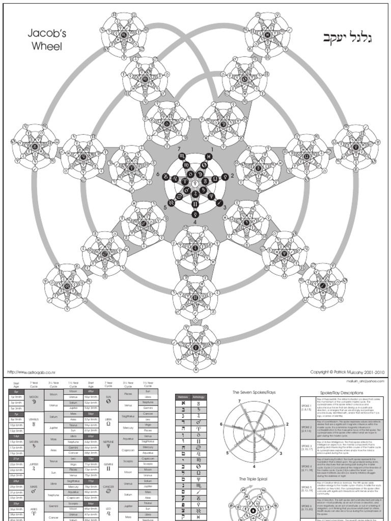 Jacobs Wheel Astro A1 Grey | PDF | Astrological Sign | Planets In Astrology