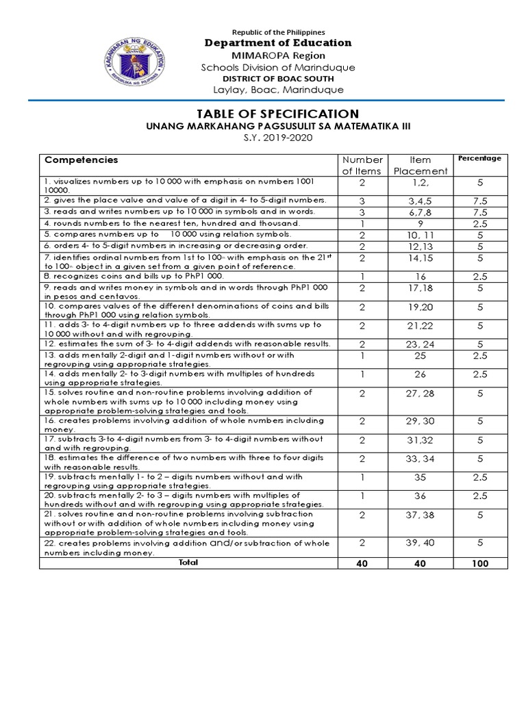 Table of Specification | PDF | International Finance | Philippines
