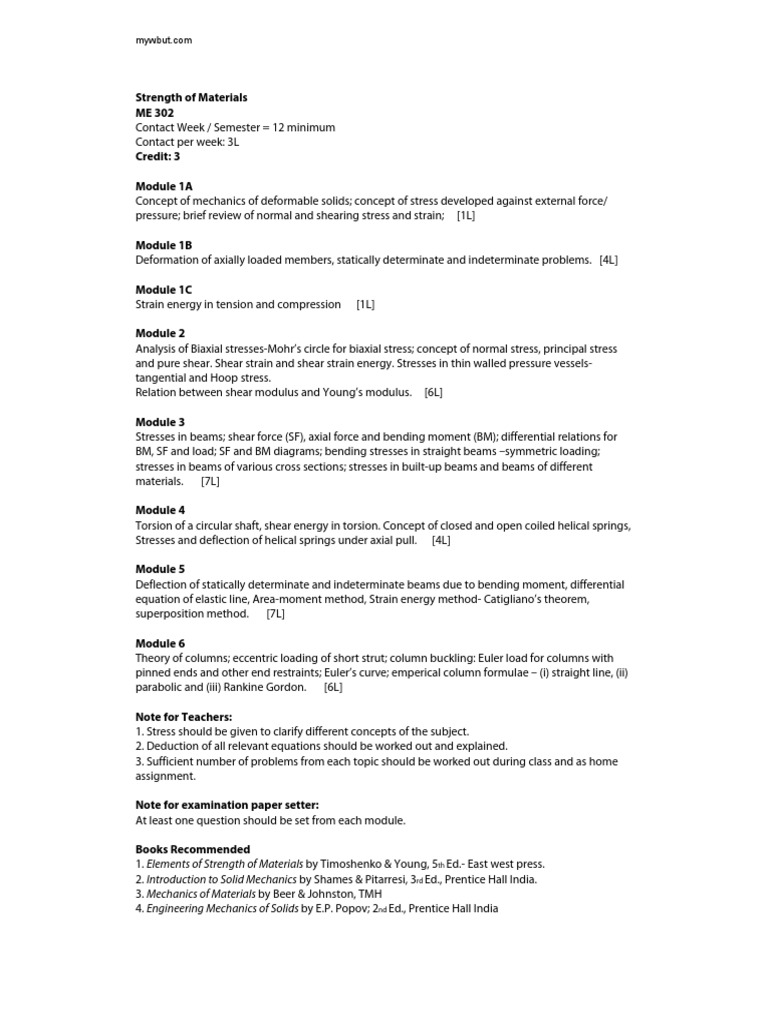 Strength of Materials Syllabus | PDF