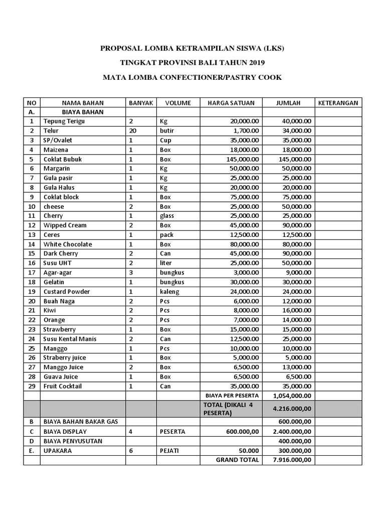Proposal Lks Pastry Cook 2019 | PDF