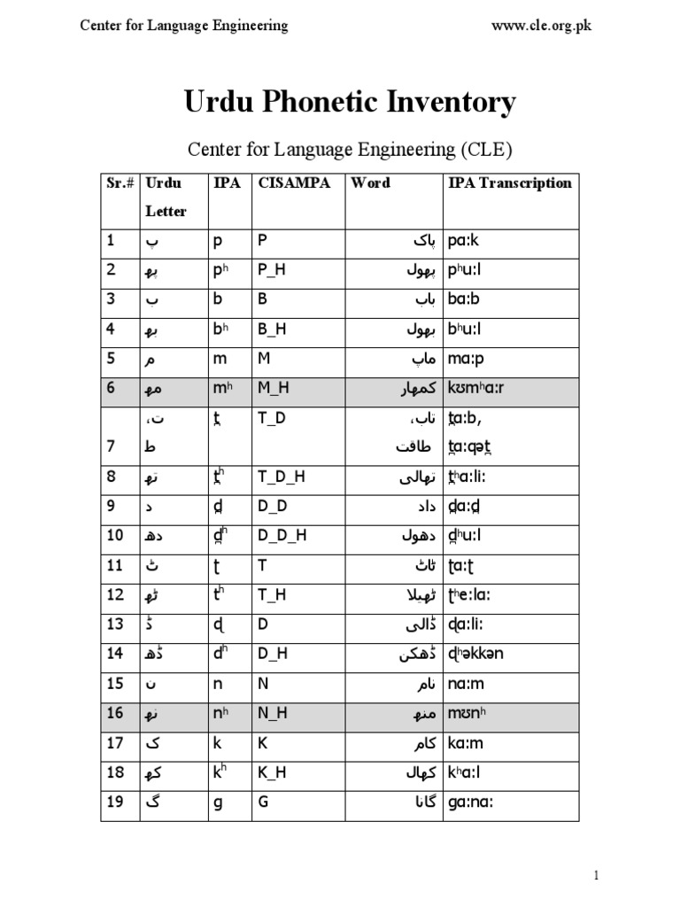 Urdu Phonetic Inventory | PDF | Human Voice | Philology