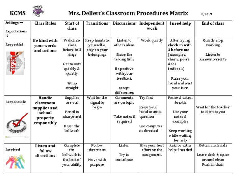Classroom Procedures Matrix Dellett 2019-20 | PDF | Classroom | Learning