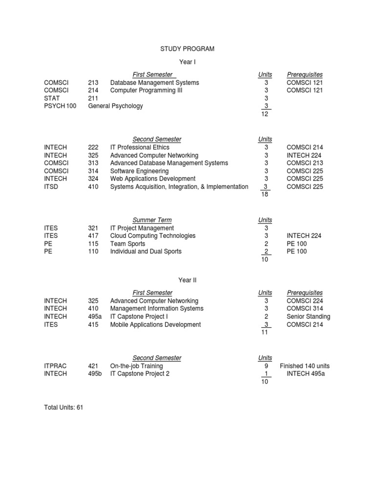 Bsit Custom Study Program | PDF | Computer Science | Application Software