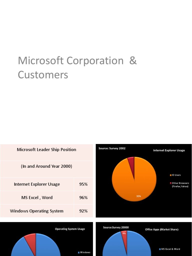 Microsoft Corporation & Customers | PDF | Microsoft | Microsoft Office