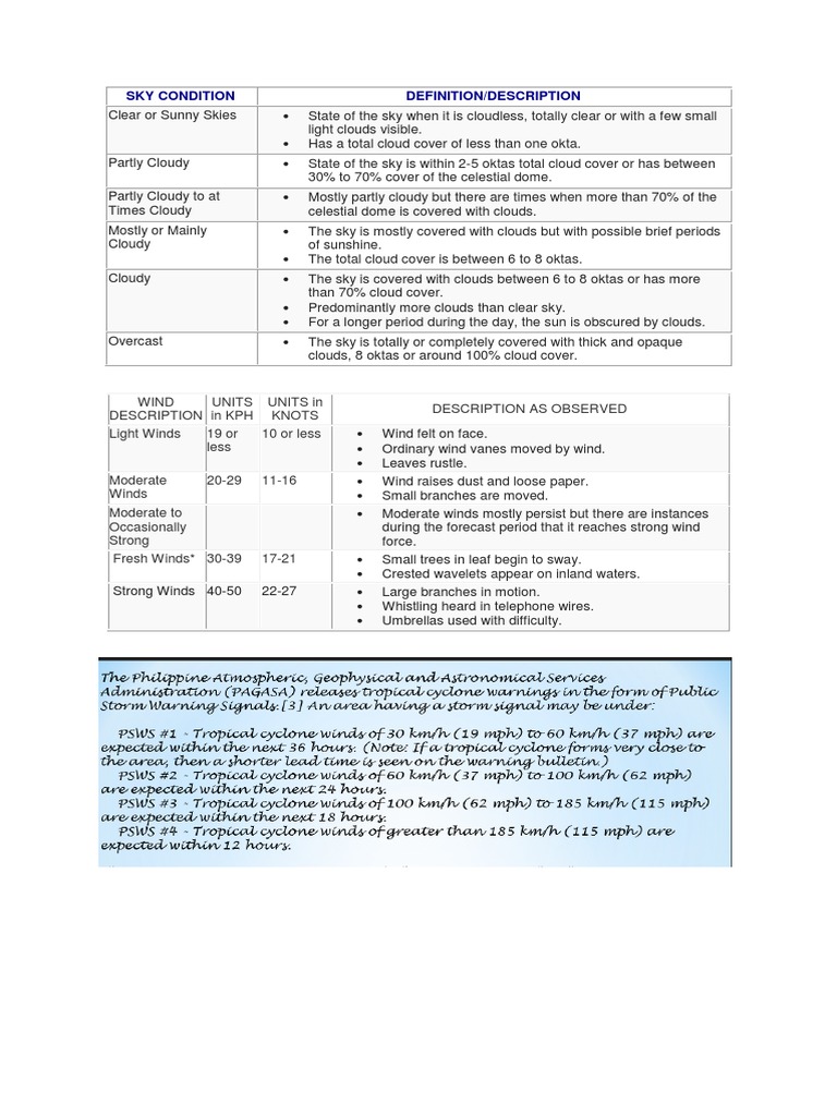 Sky Condition Definition/Description | PDF | Sky | Cloud