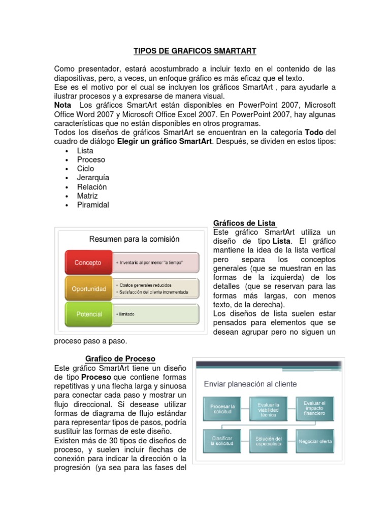 Tipos de Graficos Smartart | PDF | Microsoft Office | Informática