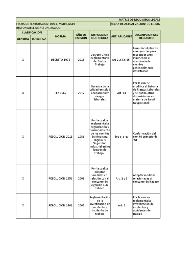 Evidencia 4 (De Producto) RAP1 - EV04 - Matriz Legal | PDF | Gobierno ...