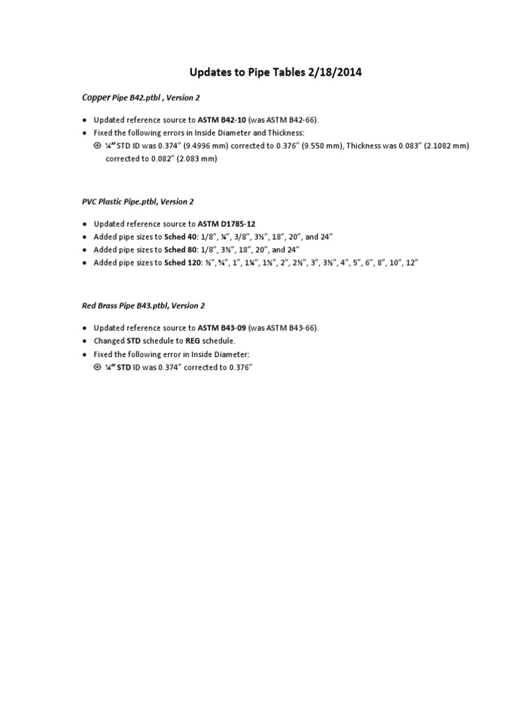 Updates To Pipe Tables On 2-18-2014 | PDF