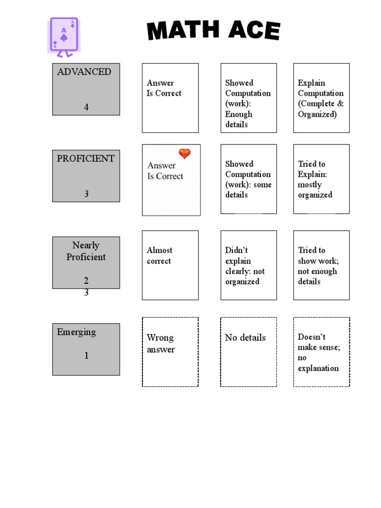 ACE Math Rubric | PDF