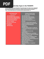 Membership Types in Philgeps | PDF | World Wide Web | Internet & Web