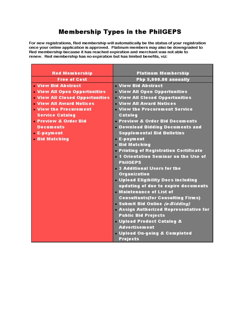 PhilGEPS Membership Types Explained | PDF
