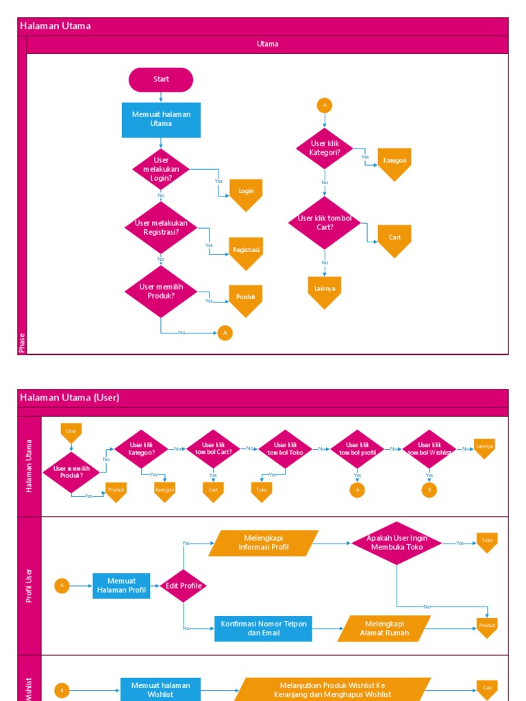 Flowchart PDI PDF | PDF