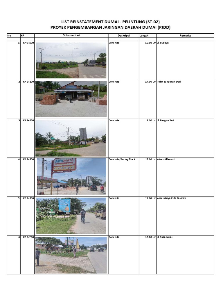 List Reinstatement ST02 | PDF