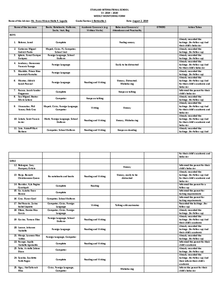 Monitoring Sheet (Ms. Dwen) | PDF