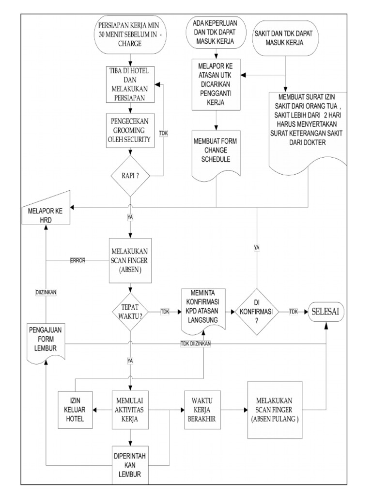 Contoh SOP Absensi Hotel | PDF