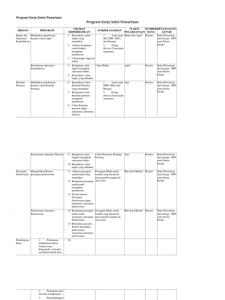 Program Kerja Seksi Pewartaan | PDF
