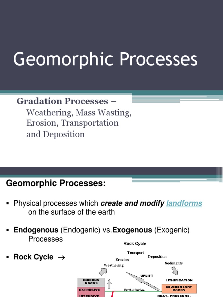 Understanding Geomorphic Processes: An In-Depth Look at Weathering ...