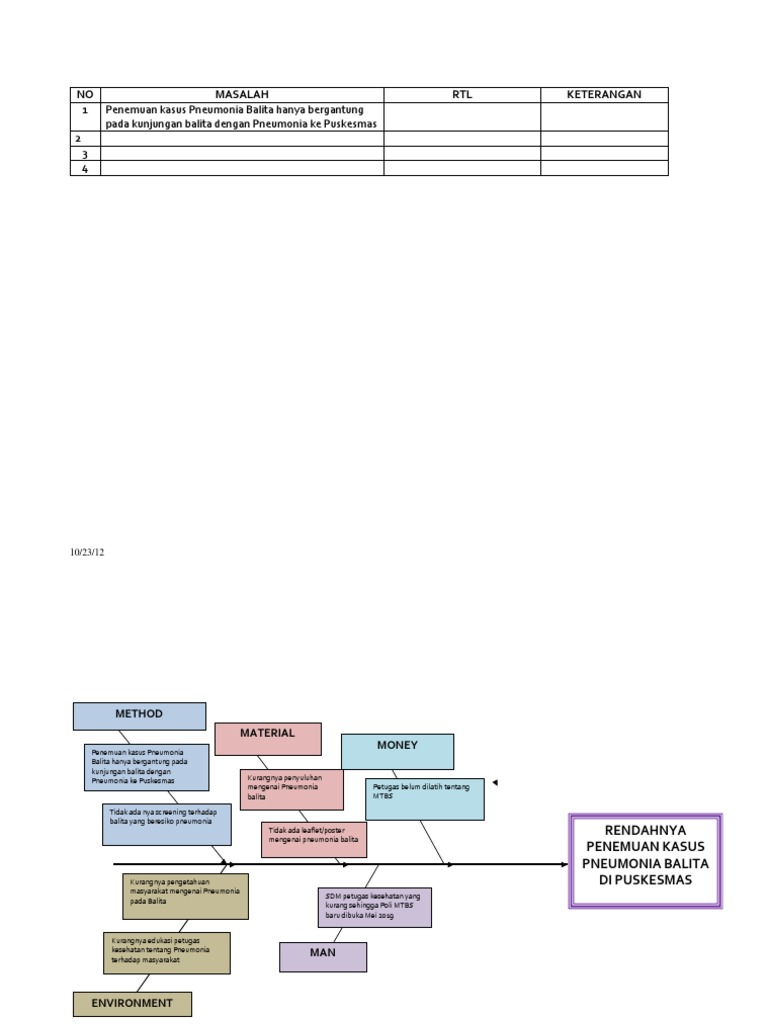 Fishbone Pneumonia Rendah | PDF