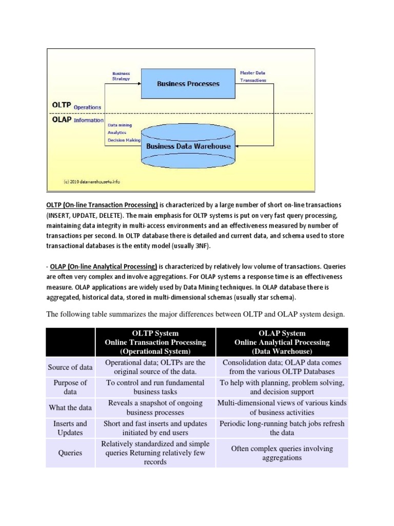 OLTP vs OLAP Systems Comparison | PDF | Business Intelligence | Data ...