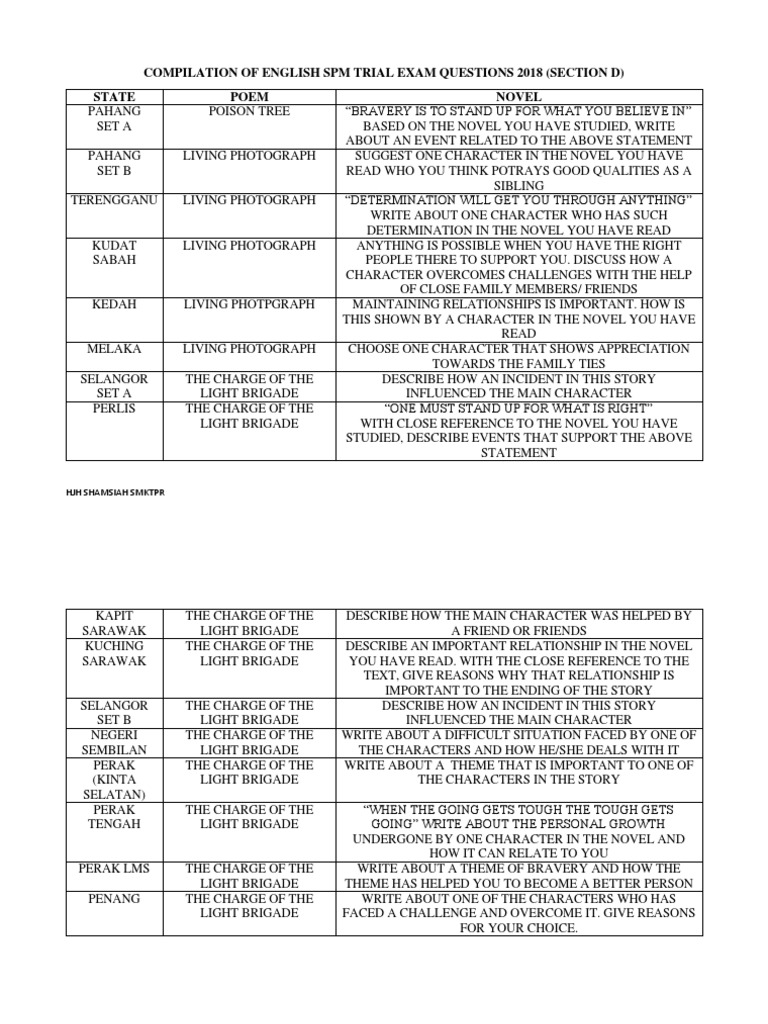 Compilation of English SPM Trial Exam Questions 2018 | PDF