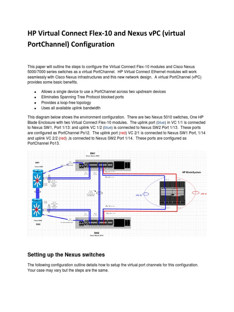 HP Virtual Connect Flex-10 and Nexus VPC (Virtual Portchannel ...