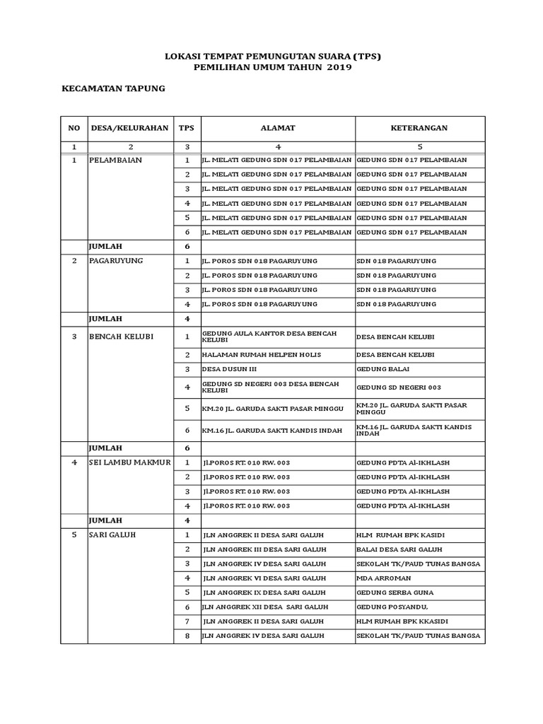 ALAMAT TPS Tapung - Ok | PDF