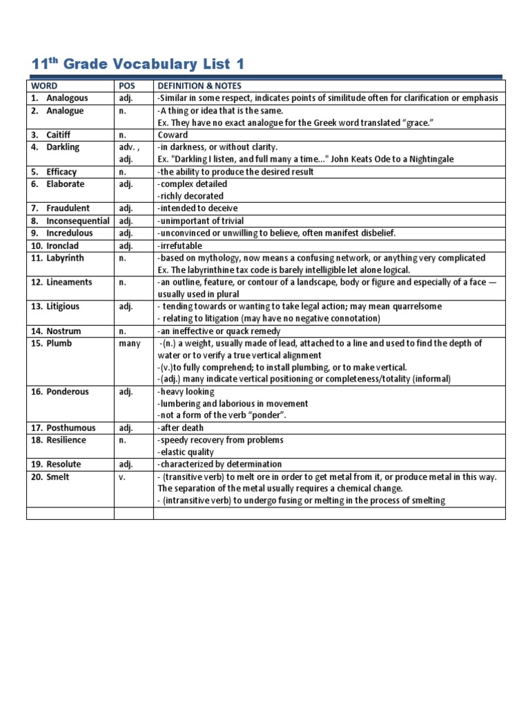 11th Grade Vocabulary List | PDF