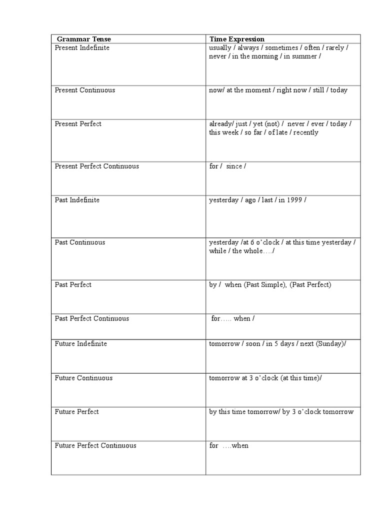 Tense Table Use Form And Time Expressions Present All English Tenses