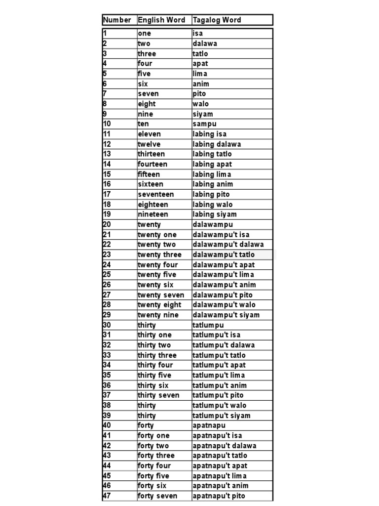 Math Reading | PDF | Languages Of Southeast Asia
