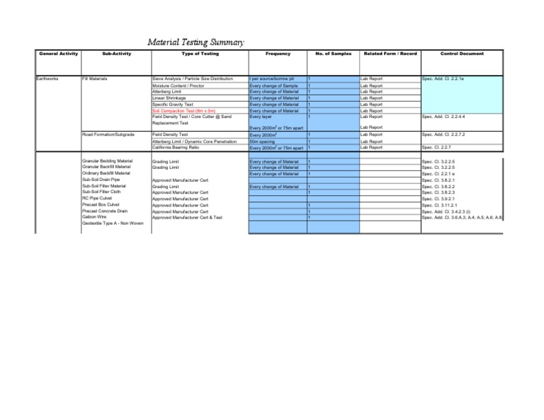 Comprehensive Material Testing Plan for an Earthworks Project | PDF ...