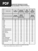 Kod Elaun Elaun | PDF