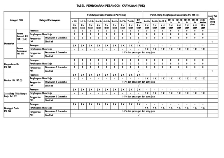 Tabel Pesangon PHK | PDF