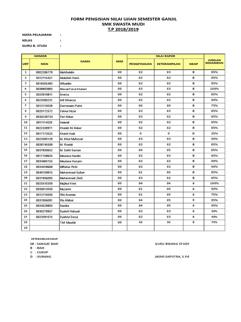 Leger Nilai Kelas X TKR | PDF