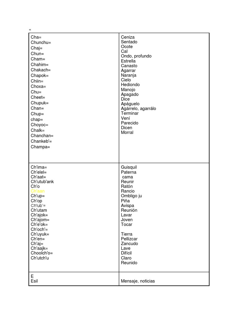 Vernaculo, Vocabulario | PDF