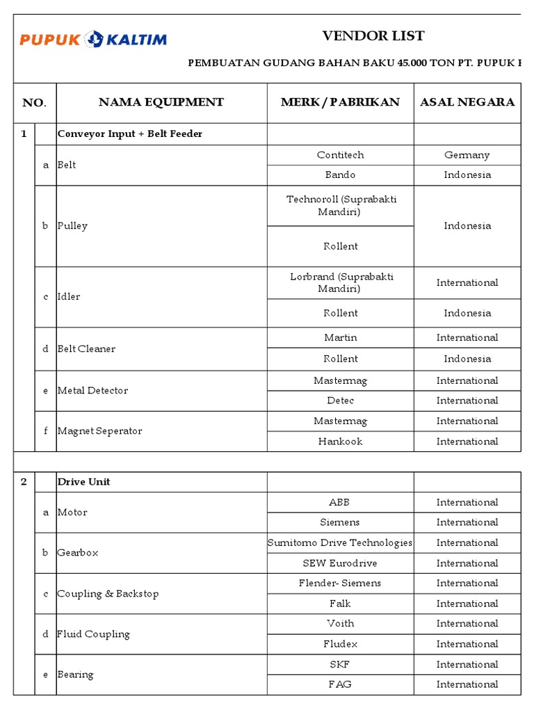 Vendor List New | PDF | Manufactured Goods | Equipment