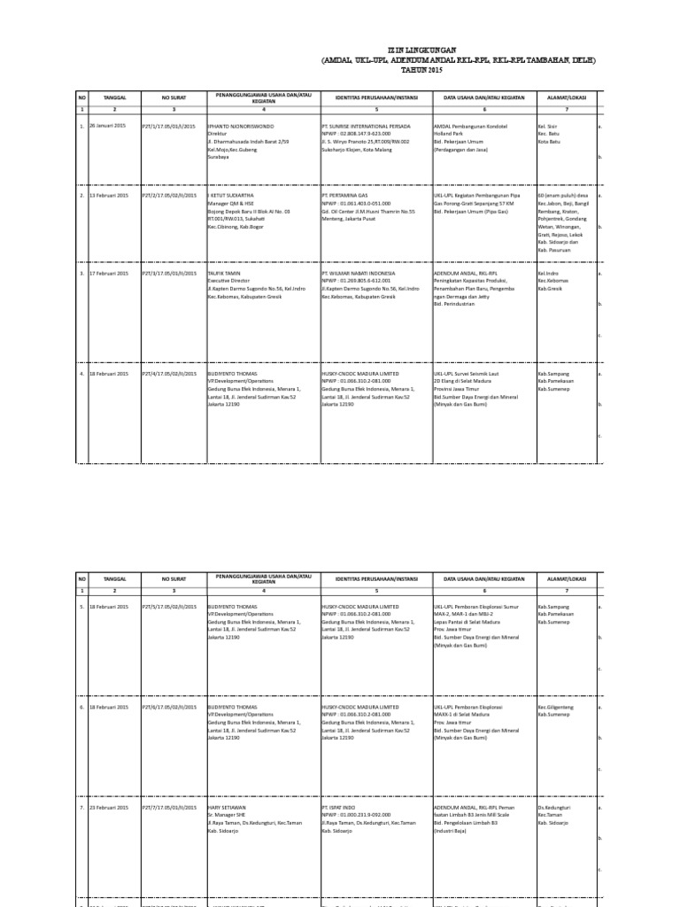 Data Pelaporan Ukl Upl | PDF