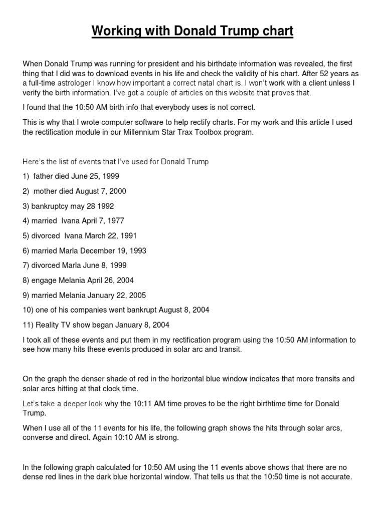 Donald Trump's Accurate Birth Chart | PDF | Eclipse | Astrology