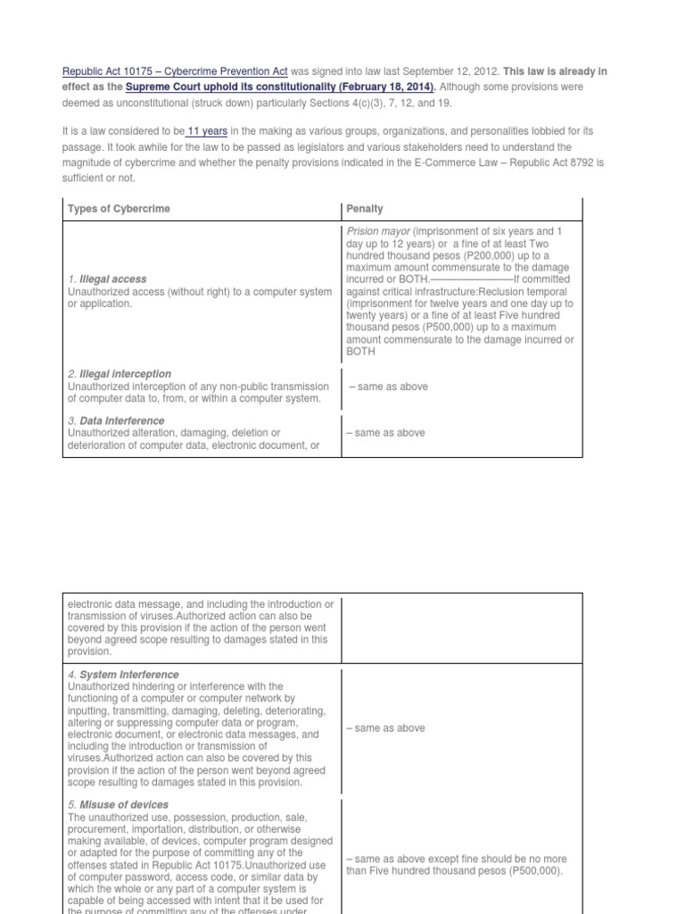 Republic Act 10175 | PDF | Defamation | Crime & Violence