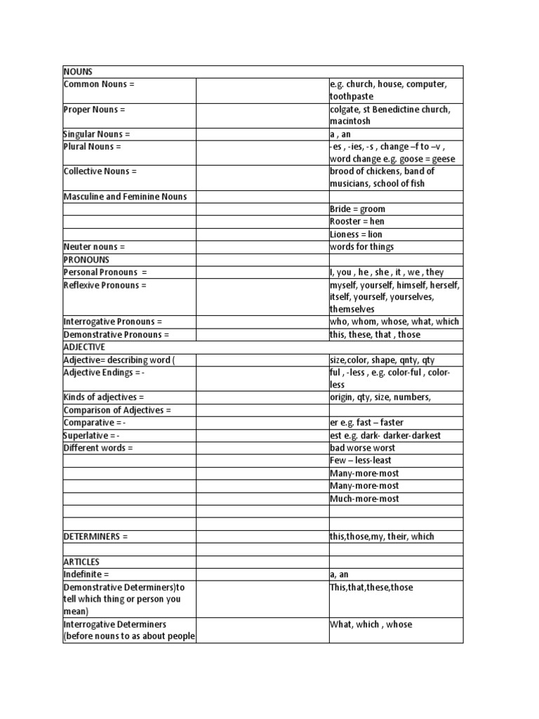 Basic English Reviewer 1 | PDF | Verb | Noun