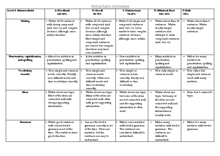 Rubric Int | PDF | Vocabulary | Symbols